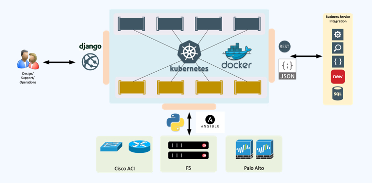 How To Build A Network Automation Team For A Ftse 100 Company Hubbado